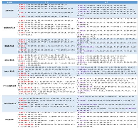 数字ic经典电路（2）——经典乘法器的实现（乘法器简介及verilog实现） csdn博客