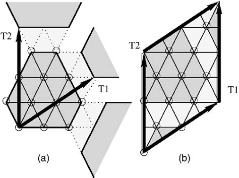 Figure 1 From Zero Temperature Properties Of The Quantum Dimer Model On The Triangular Lattice