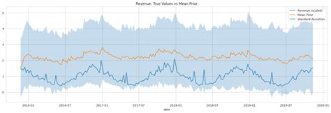 Understanding Bayesian Marketing Mix Modeling A Deep Dive Into Prior