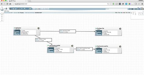 LonNiFi Making Apache NiFi Easier One Commit At A Time JSON To JSON Simplified With Apache