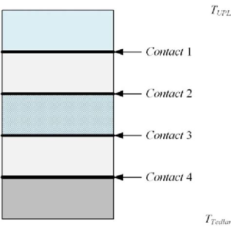 Thermal Resistances Associated With A Pv Panel Layer Structure Not At