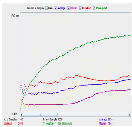 How To Use JMeter To Test Your Web Application Clutch Co