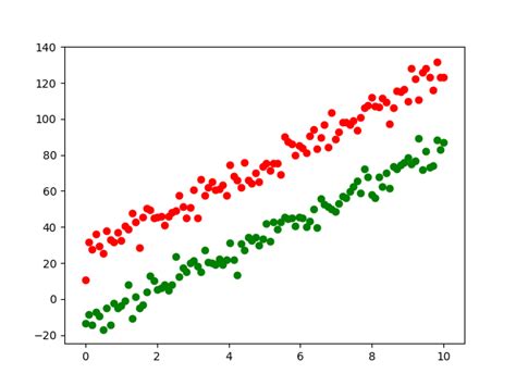 Generate Random Points Above And Below A Line In Python Stack Overflow