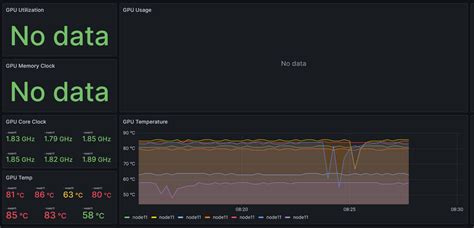 queryerror expanding series closed seriesset dashboards grafana