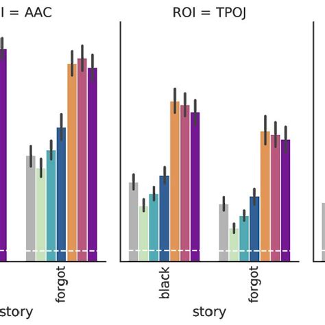 Time Segment Classification At Varying Dimensionality For Each Roi Download Scientific Diagram