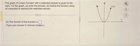 Solved The Graph Of A Basic Function With A Restricted