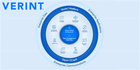 Gartner 2024 年联络中心即服务 Ccaas 魔力象限概要 实时互动网