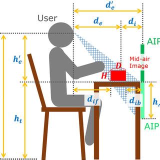 Parameters Of Geometric Design Download Scientific Diagram
