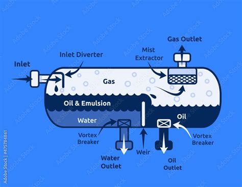 Vector Illustration Of Horizontal Three Phase Separator Stock Vector Adobe Stock