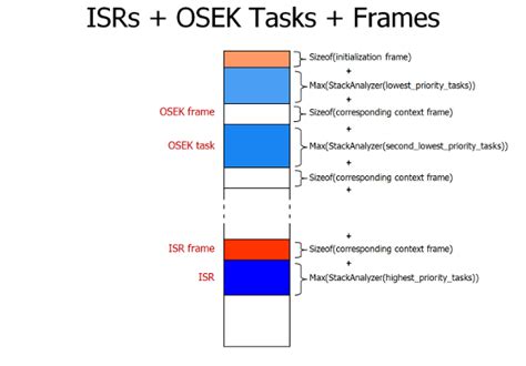 Stackanalyzer Introduction