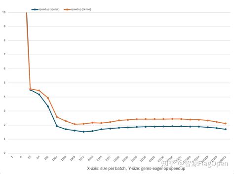 Triton 入门指南 Isin算子性能优化 知乎