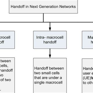 Big Data Flow Diagram Download Scientific Diagram