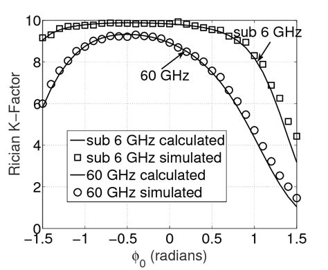 Comparison Of The Calculated Solid Line And Simulated Markers