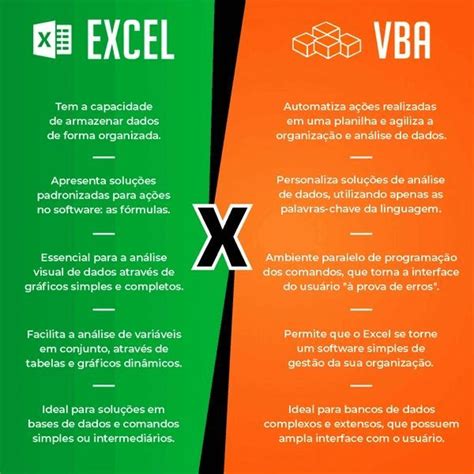 Vba O Que é E Como Usar A Linguagem Excel
