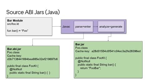Mobile Developer Productivity At Scale Developer Productivity Engineering Summit 2025