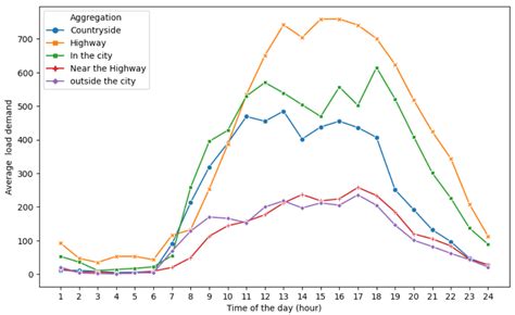 Optimization Of Electric Vehicles Charging Scheduling Based On Deep Reinforcement Learning A