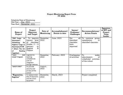 Project Monitoring Report Form Pdf Learning Pedagogy