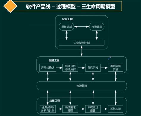 [架构之路 141] 《软考 系统架构设计师》 如何“从无到有”设计一个信息系统 系统 从无到有 csdn博客
