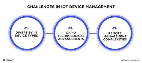 The Fundamentals Of Iot Device Management Explained