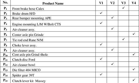 table 1 from application of integer linear programming model for vendor