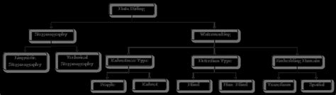 1 Classification Of Data Hiding Techniques Based On Different Download Scientific Diagram