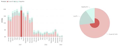 allow emphasizing portion of values · issue 19020 · apache echarts