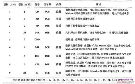 c语言usb串口通信程序 c语言在rs232串行接口通信中的实现 csdn博客