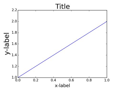Pylabexamples Example Code Demotightlayoutpy — Matplotlib 140