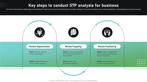 Segmentation Targeting Positioning Analysis Key Steps To Conduct Stp