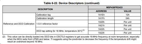 Msp430fr2433 Questions About Dco Calibration From Tlv Fll Accuracy And Fll Lock Time Msp Low