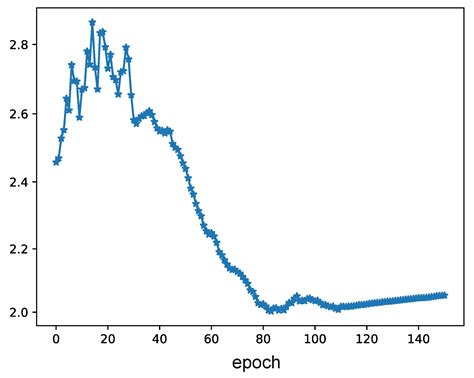 Degree Aware Graph Neural Network Quantization