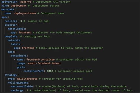 Kubernetes Replicaset VS Deployment GeeksforGeeks