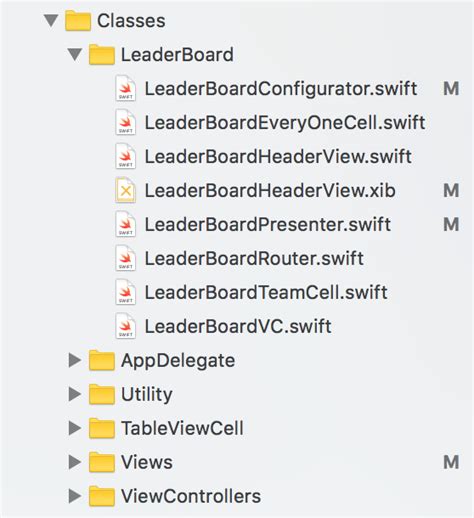 ios what is the most possible design pattern for this xcode project