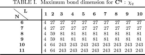 Table I From Dequantizing Quantum Machine Learning Models Using Tensor