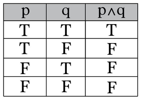 Discrete Structures Test Flashcards Quizlet