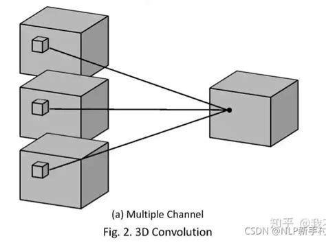 【论文阅读】3d Convolutional Neural Networks For Human Action Recognition