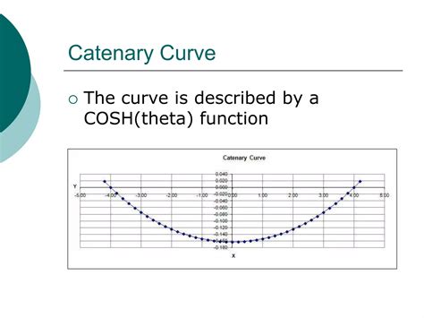 Hyperbolic Functions Dfs Pptx Physics Science