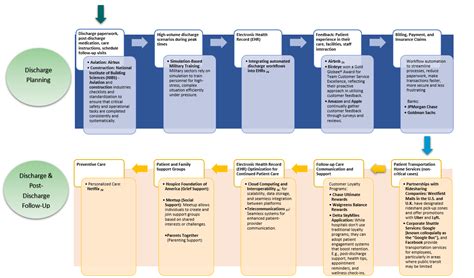 Think Outside Your Industry The Power Of Creative Benchmarking Best Practice Improvement Resource