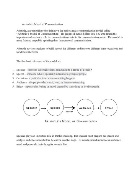 Aristotles Communication Model Elements Pdf Career And Growth