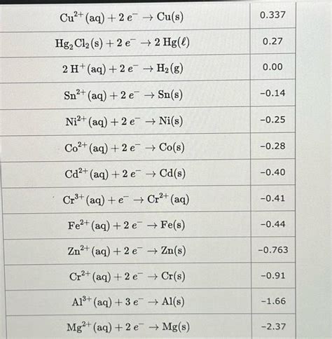 Solved Standard Reduction Potentials In Aqueous Solution At