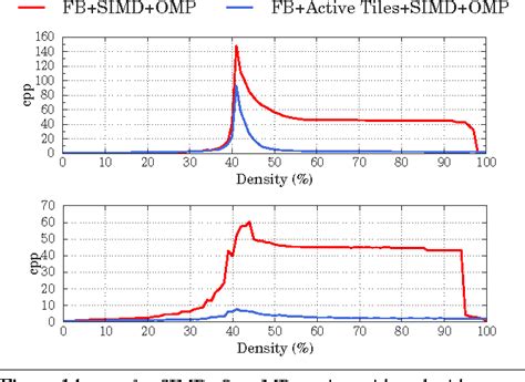 Figure 14 From A New Simd Iterative Connected Component Labeling Algorithm Semantic Scholar