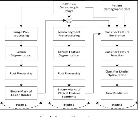 Figure 3 From Skin Disease Detection Based On Machine Learning
