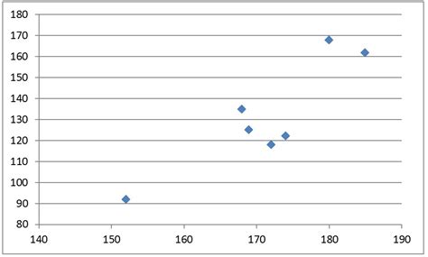 Matlab 协方差 Cov 和相关系数 Corrcoef 说明 Csdn博客 Matlab 协方差 Cov 和相关系数 Corrcoef 说明 Csdn博客