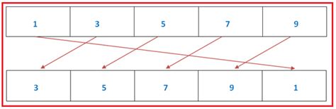 Gfg Move All Zeroes To End Given An Array Arr Write A Function To
