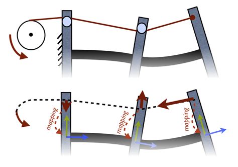 cable actuator the constraint jacobian is given by the reaction forces
