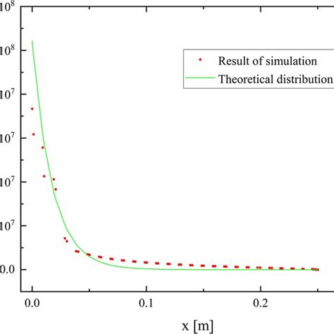 a two dimensional axisymmetric physical model b global mesh c detail