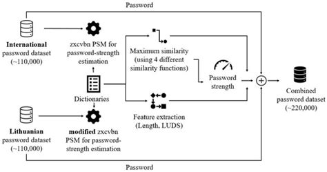 Applied Sciences Special Issue Data Driven Cybersecurity And Privacy Analysis
