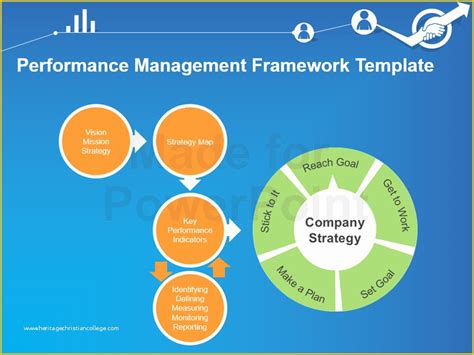 Performance Management Framework Template