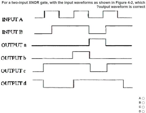 solved for a two input xnor gate with the input waveforms as shown in