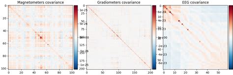 Computing A Covariance Matrix MNE Documentation